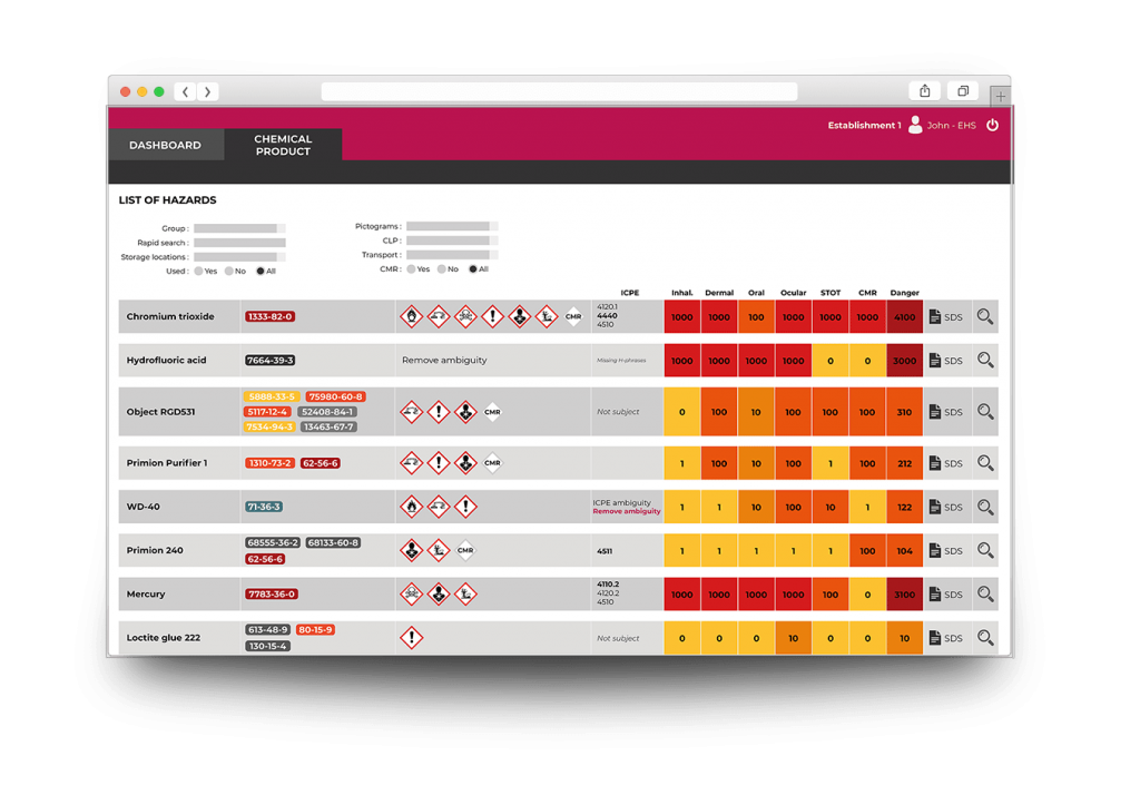 Chemical risk assessment - Quarks Safety